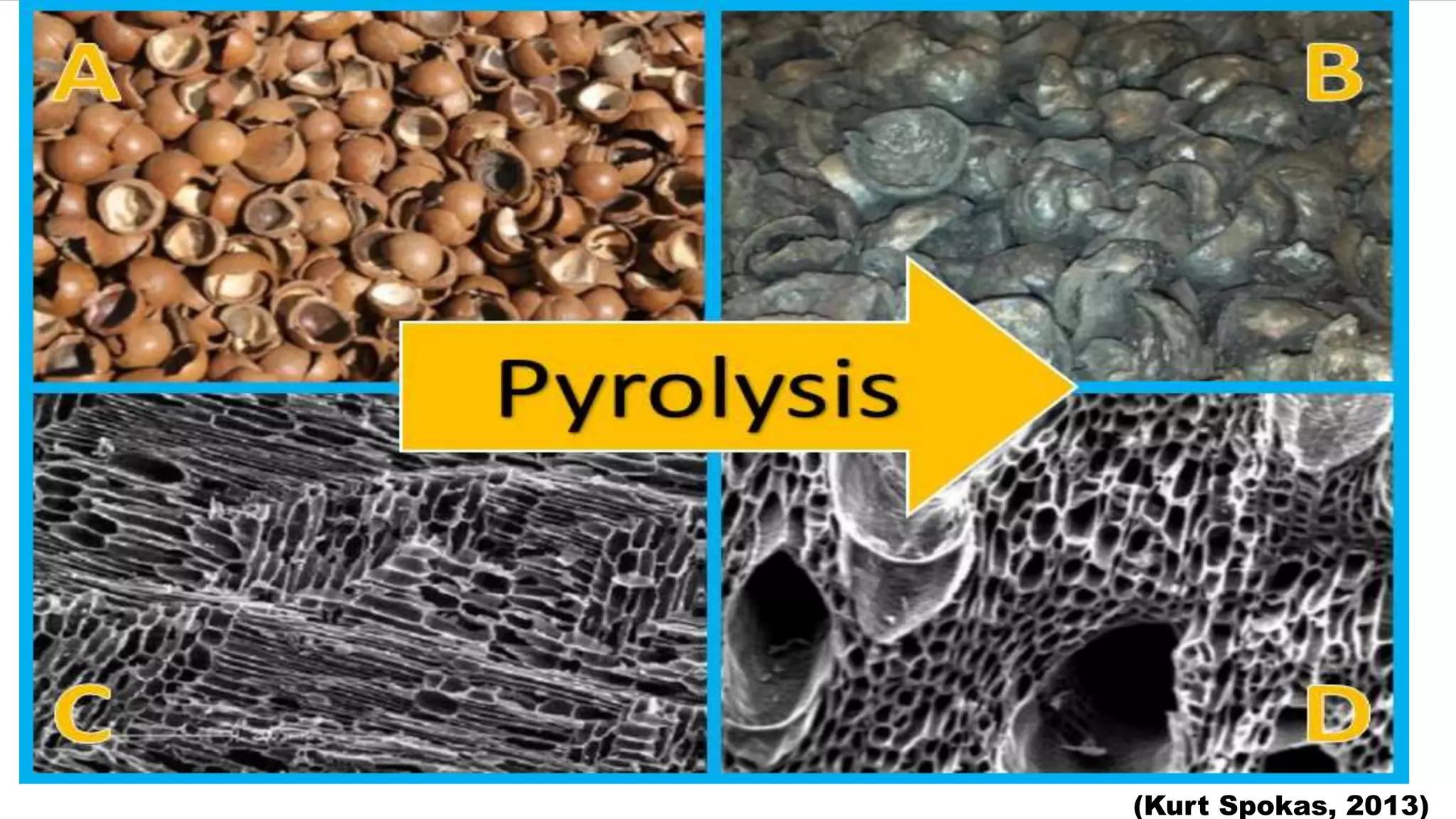 Biochar as Soil Conditioner | PPTX