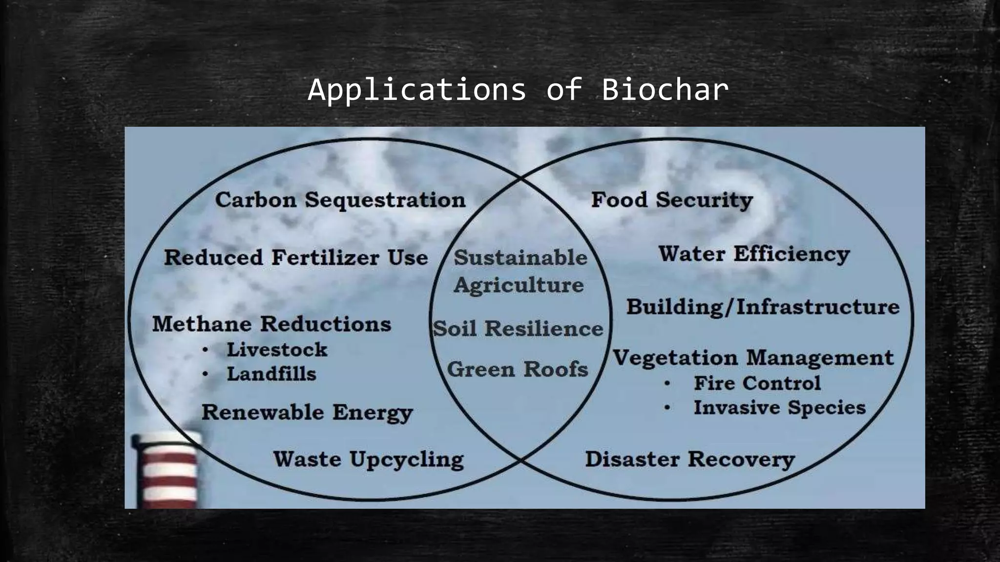 Biochar Preparation & Application | Water Pollution & Control | Course ...