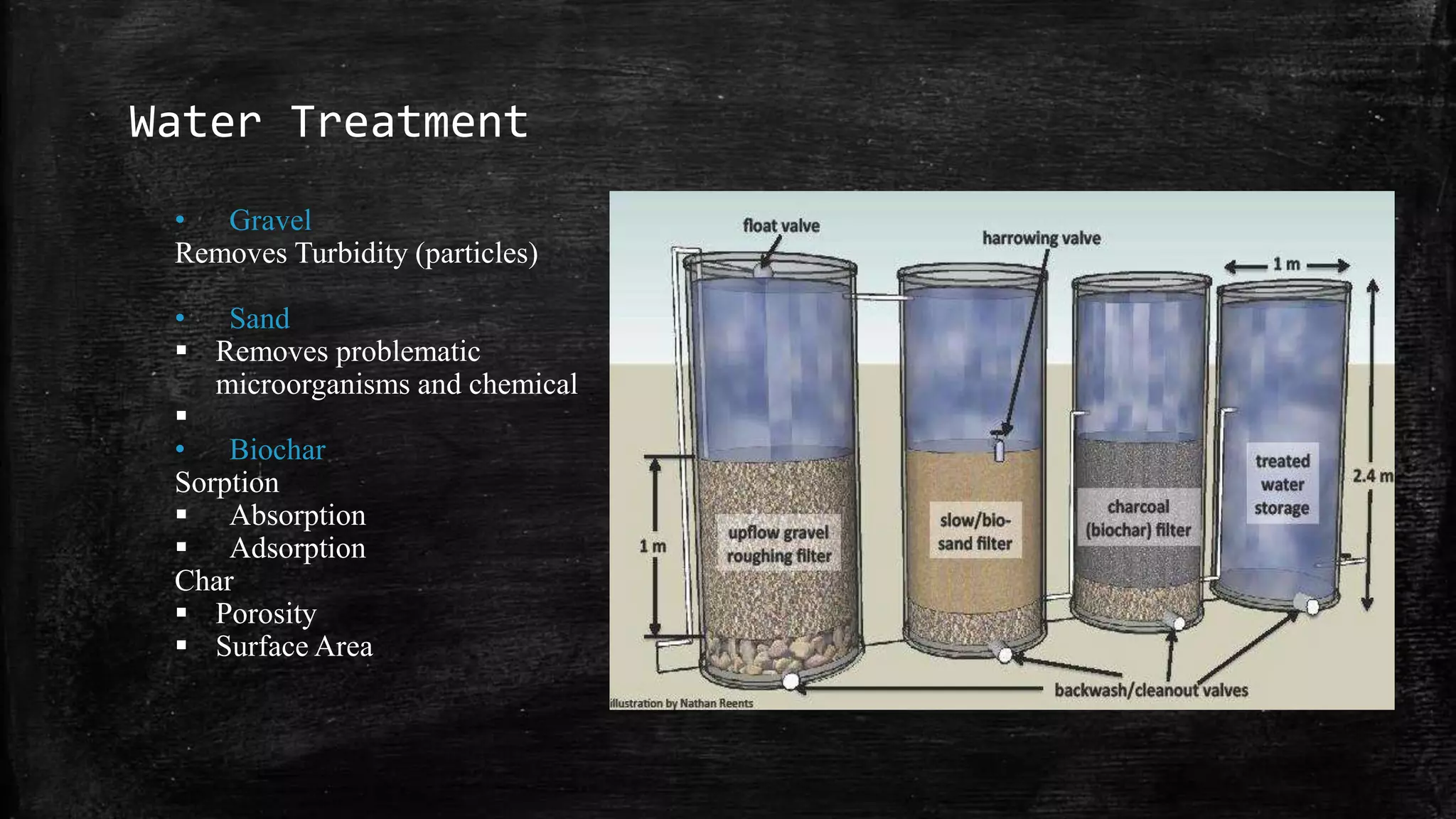 Biochar Preparation & Application | Water Pollution & Control | Course ...