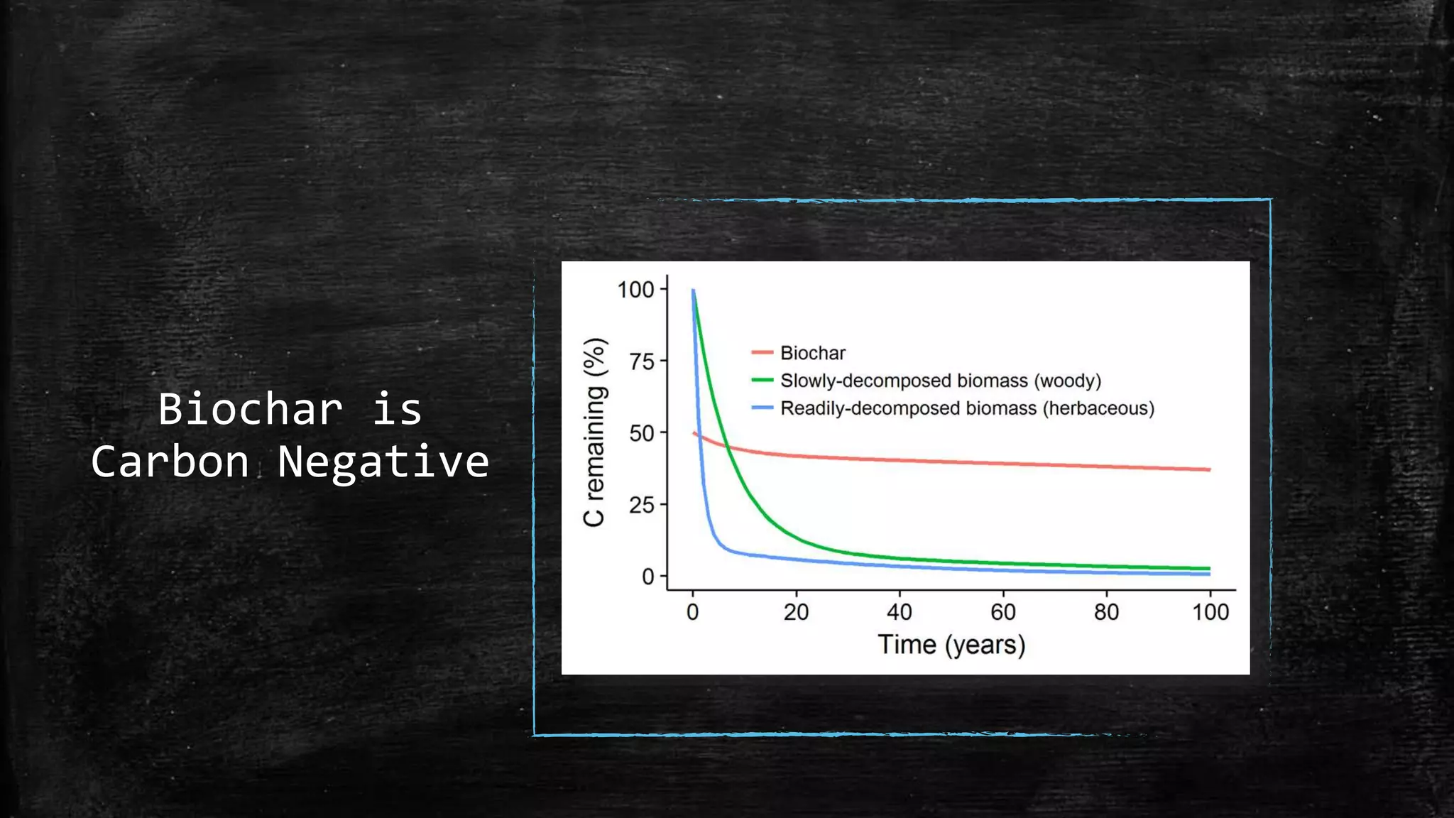Biochar Preparation & Application | Water Pollution & Control | Course ...
