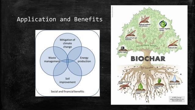 Biochar Preparation & Application | Water Pollution & Control | Course ...