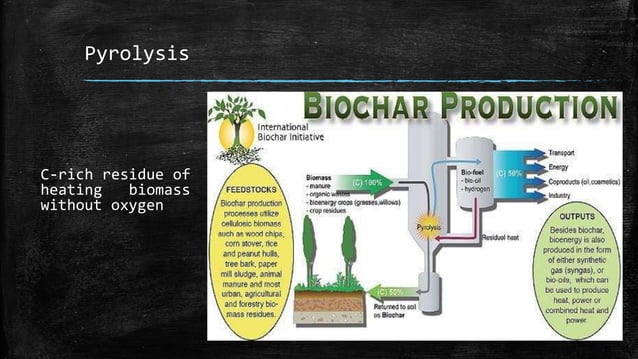 Biochar Preparation & Application | Water Pollution & Control | Course ...