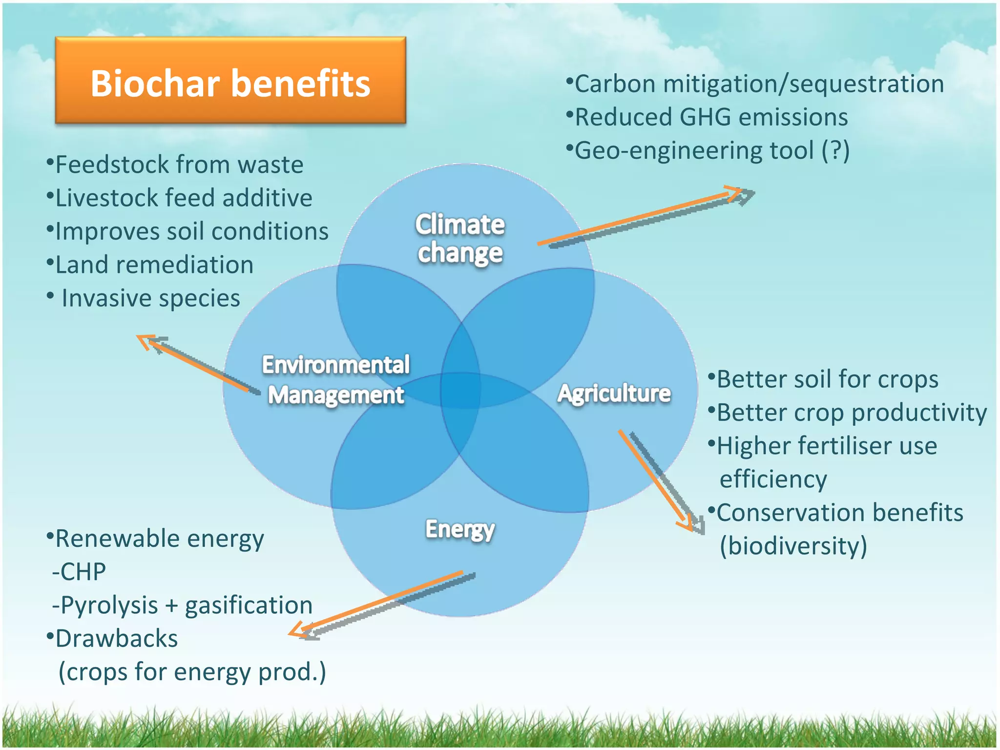 Biochar root growth_and_rhizosphere_communities[linkedi] | PPT ...