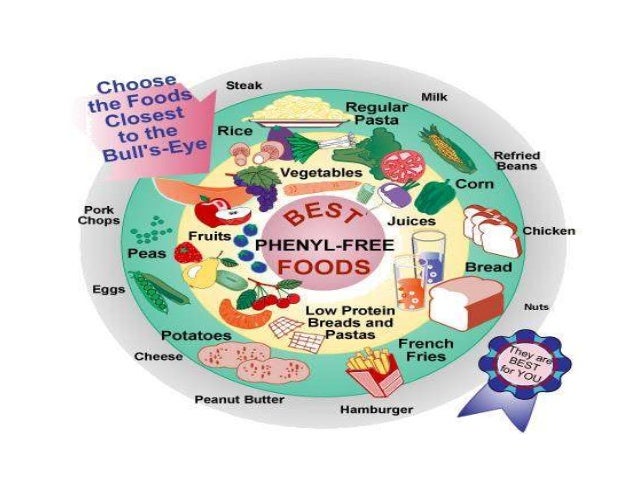 Diet For Pku Sufferers Band