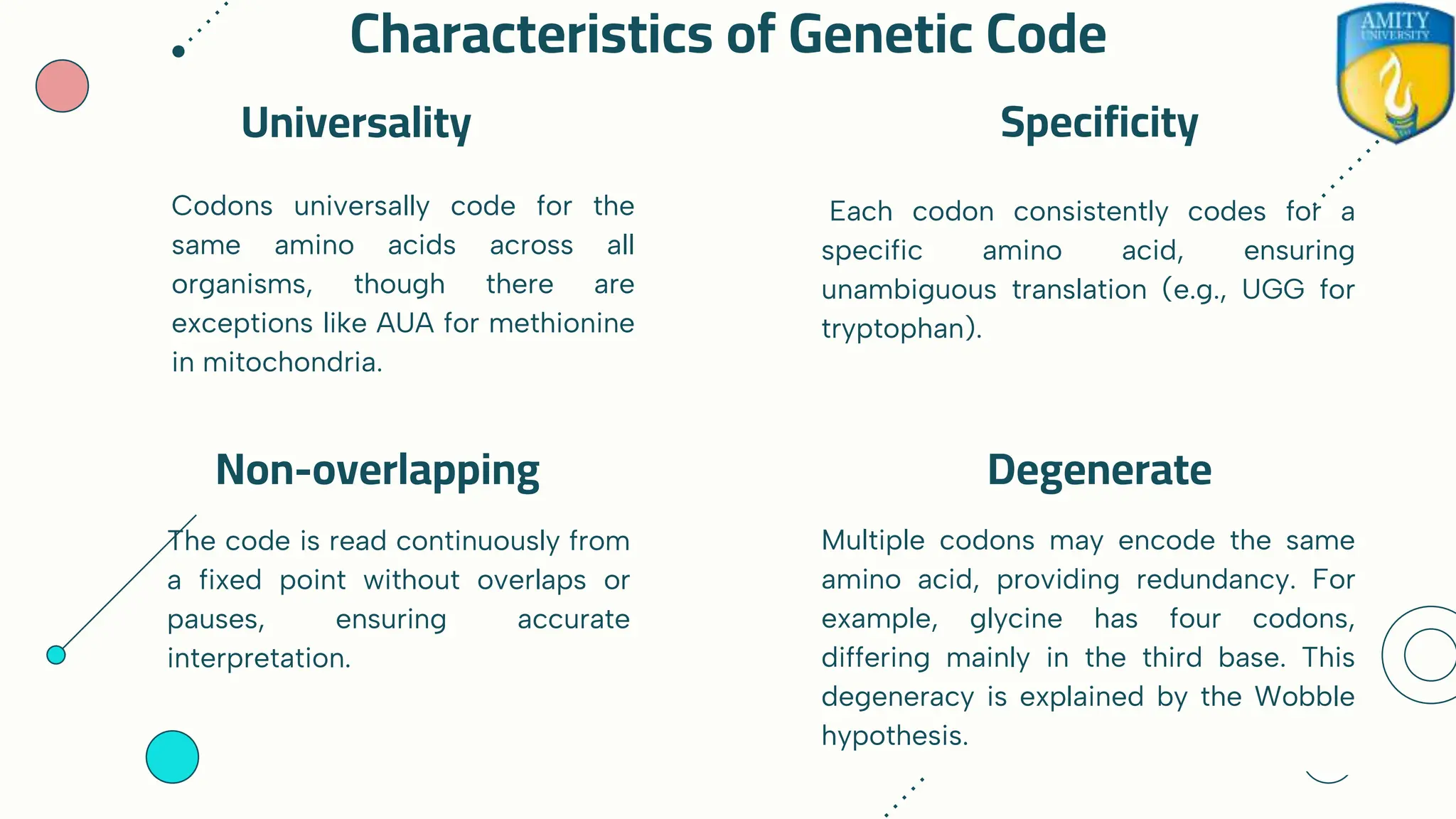 Biochem genetic code basics b pharm .pptx