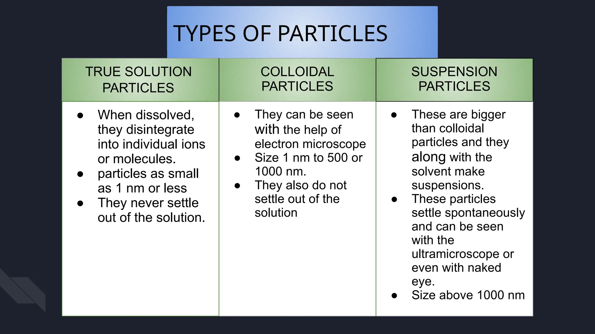 PPT ON PHYSIO-CHEMICAL PROPERTIES,BIOCHEMISTRY | PPTX