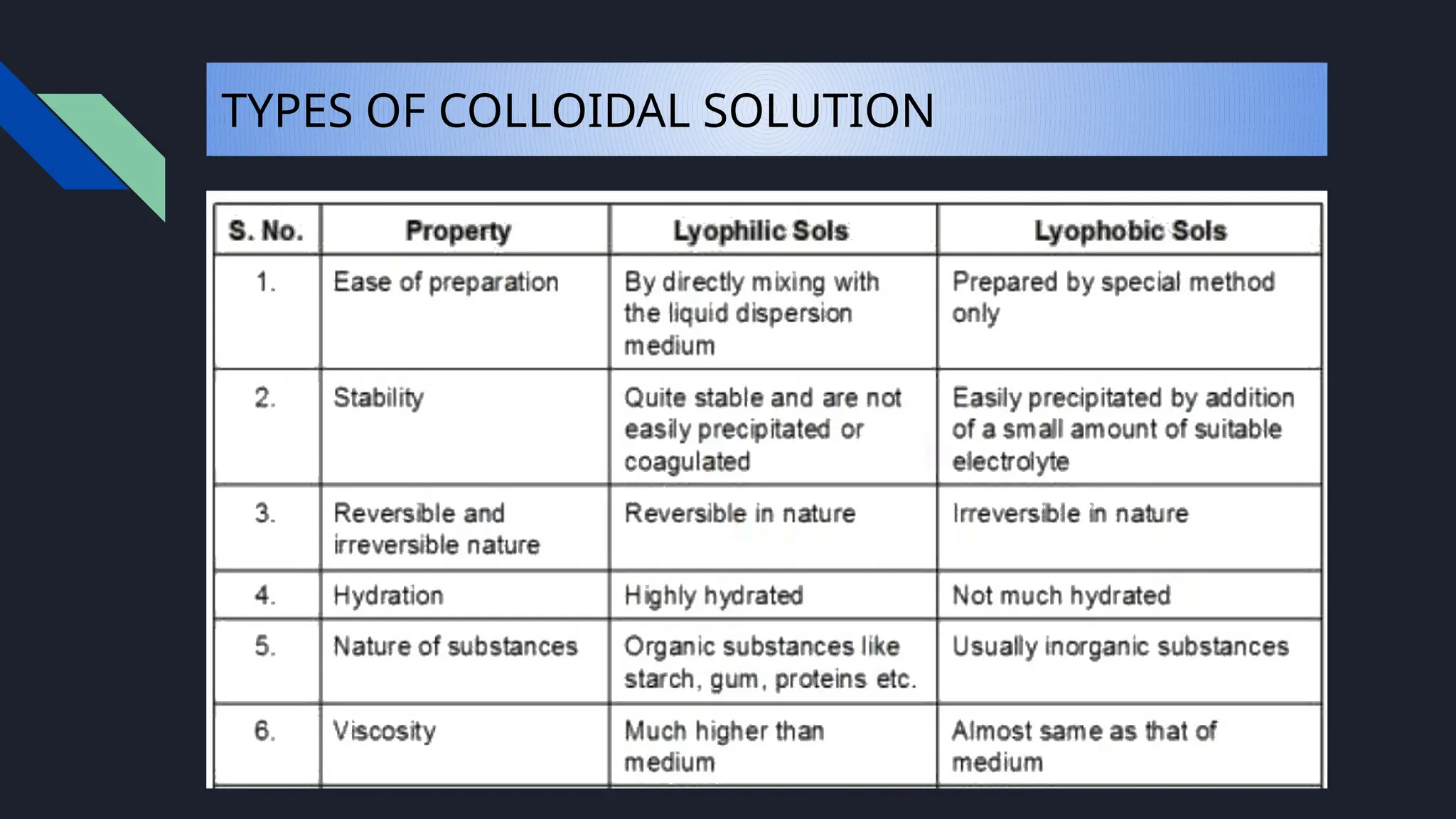 PPT ON PHYSIO-CHEMICAL PROPERTIES,BIOCHEMISTRY | PPTX