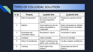 PPT ON PHYSIO-CHEMICAL PROPERTIES,BIOCHEMISTRY | PPT