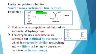 Biochemistry of enzyme inhibition power point slides | PPTX