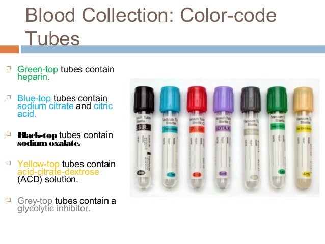 Sample collection, Preservation and its Estimation