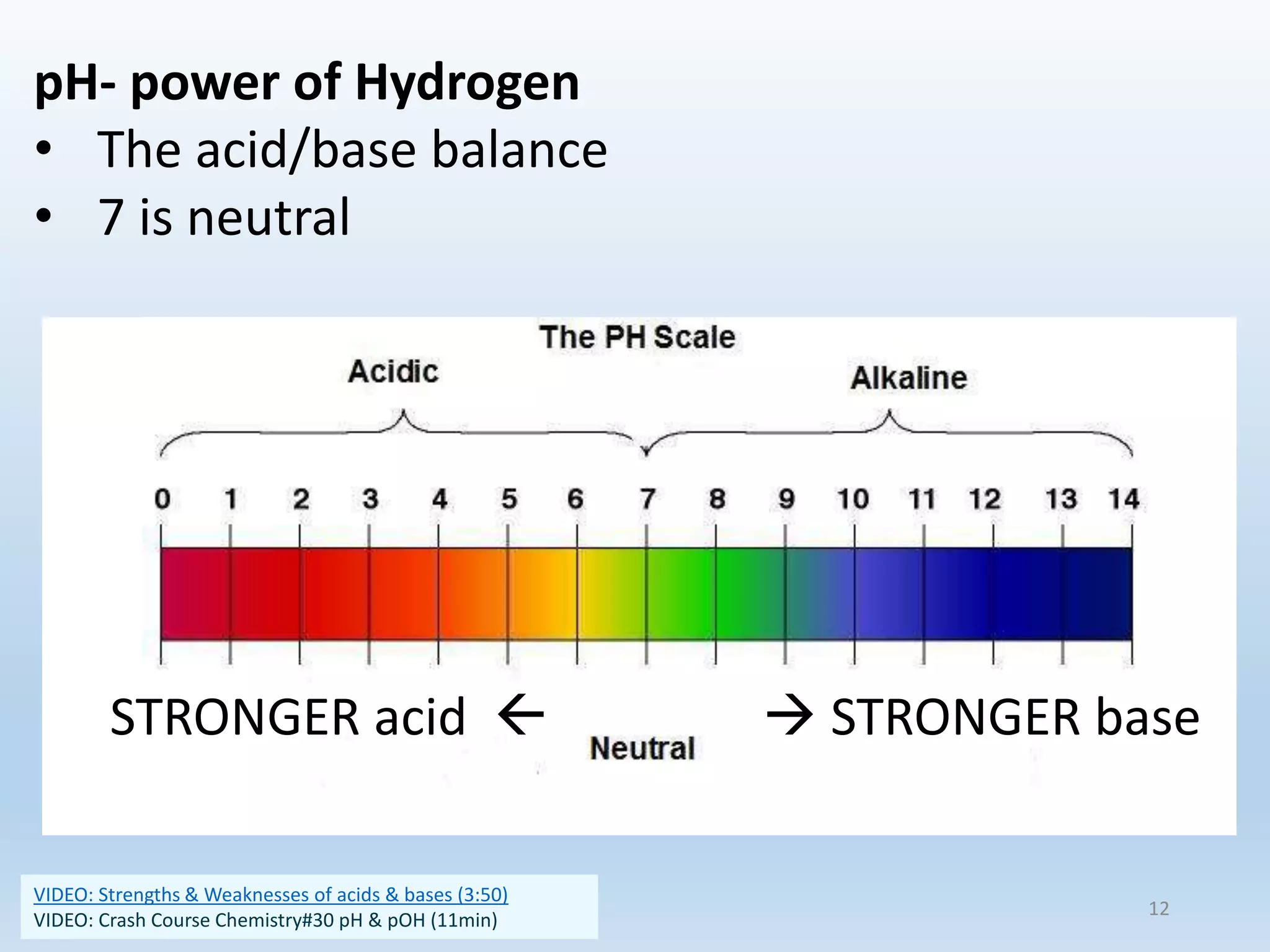 Biochem 1 water notes | PPTX