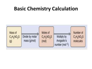 Basic chemistry calculations | PPTX