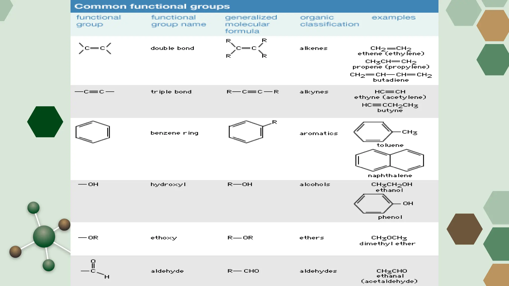 Biochem Assignment..................... ppt.pptx