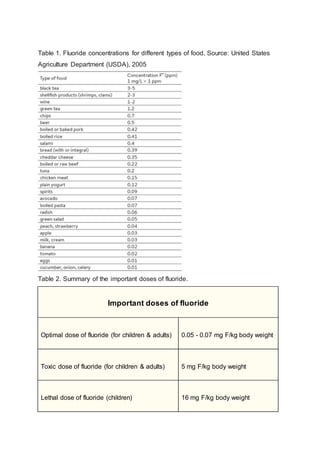 FLUORIDATION BASIS AND ITS EFFECT ON ENAMEL | DOCX