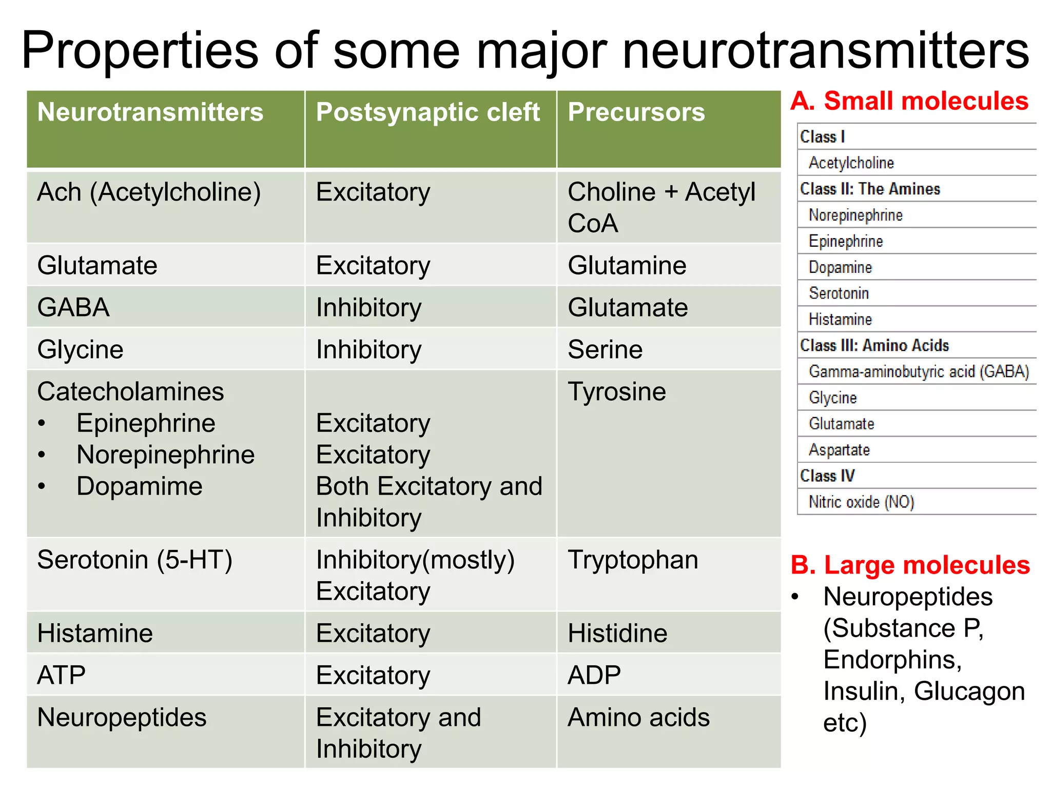 role of neurotransmitters in neuropsychriatric diseases | PPTX