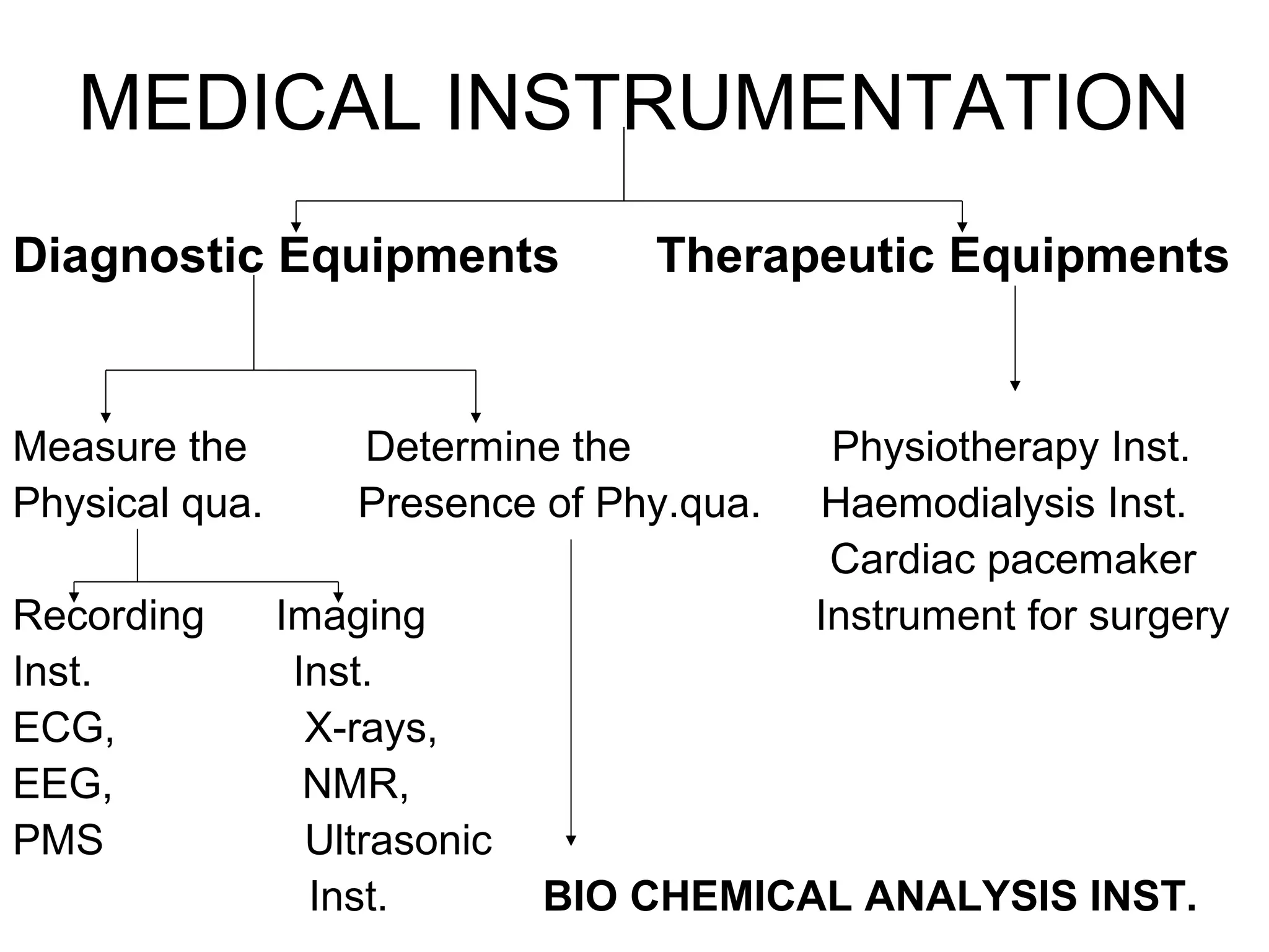 Biochemical analysis instruments | PPT