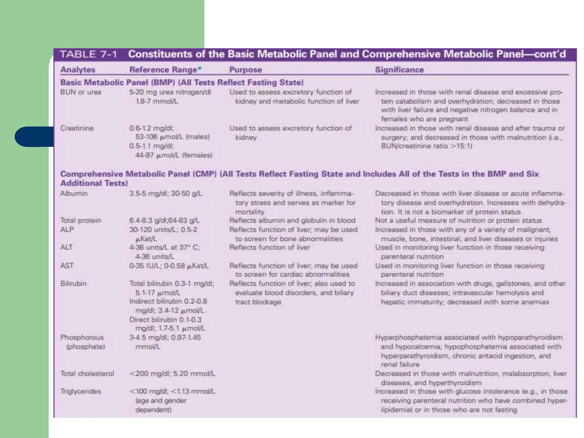 Biochemical and clinical Nutrition Assessment.pptx