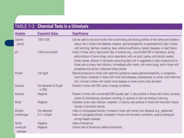 Biochemical and clinical Nutrition Assessment.pptx
