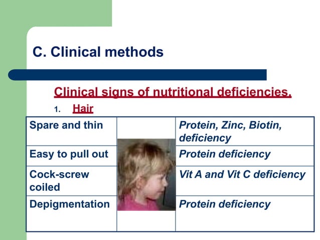 Biochemical and clinical Nutrition Assessment.pptx