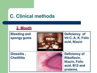 Biochemical and clinical Nutrition Assessment.pptx