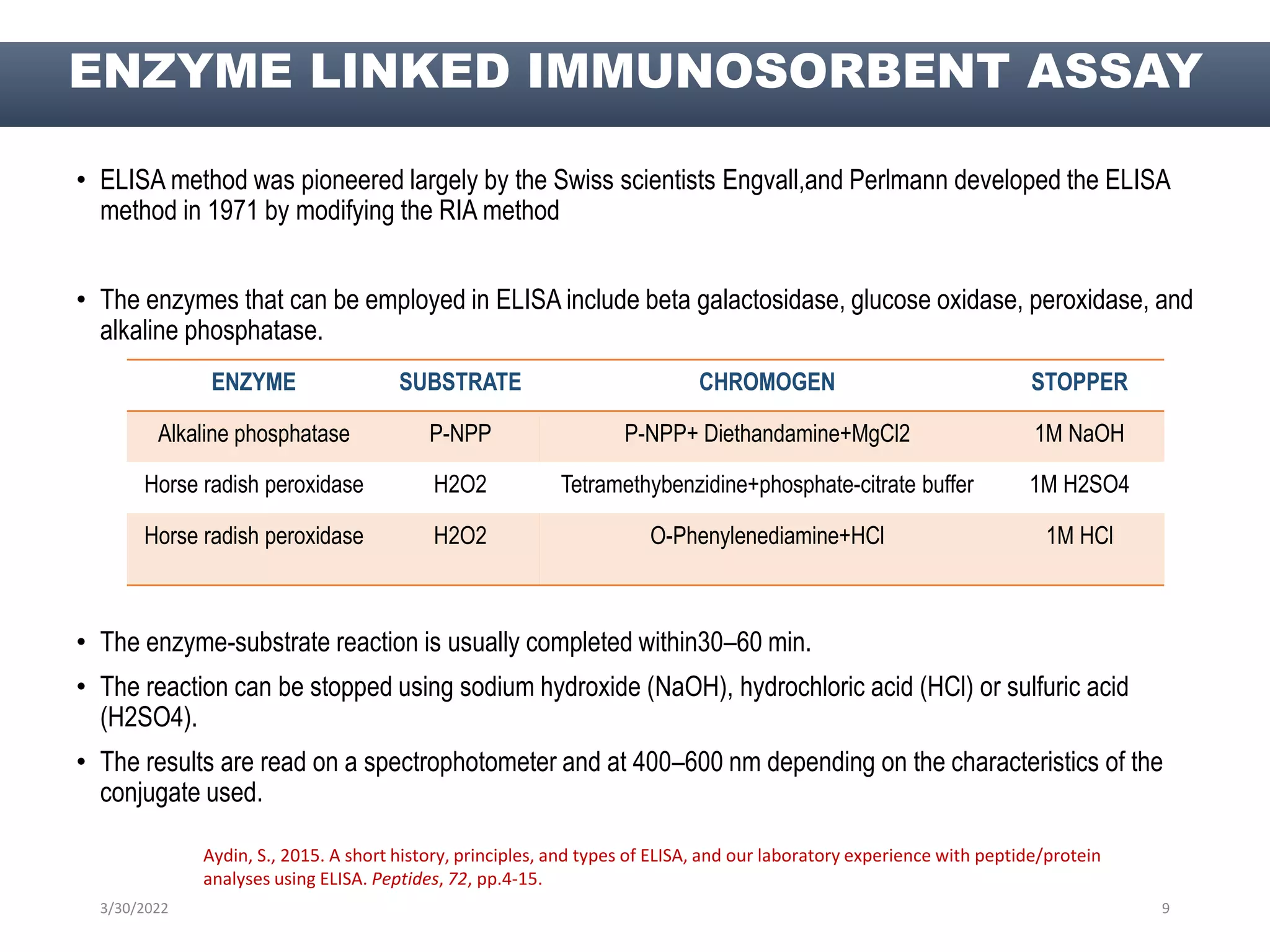 Biochemical assays.pptx | Chemistry | Science