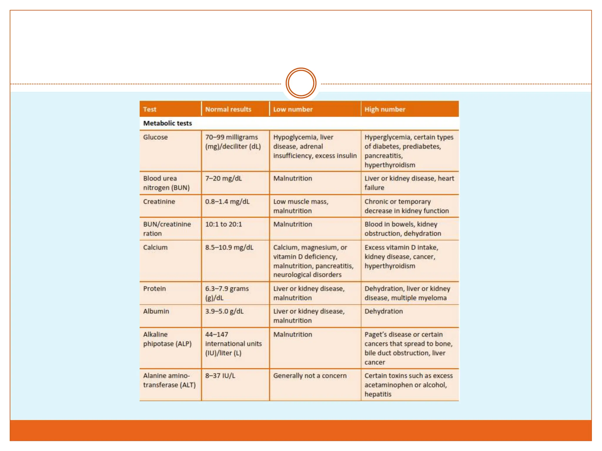 Biochemical Assessment.presentation slidesharept | PPT