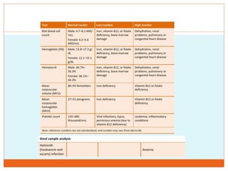 Biochemical Assessment.presentation slidesharept | PPT