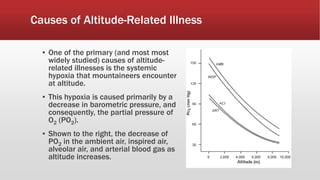 Biochemical changes during high altitude mountaineering | PPT