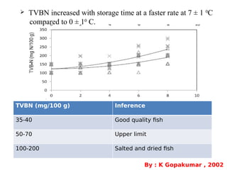 Biochemical changes as determinants for evaluating meat quality during ...