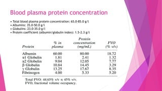 Biochemical characteristics of blood plasma proteins.pptx