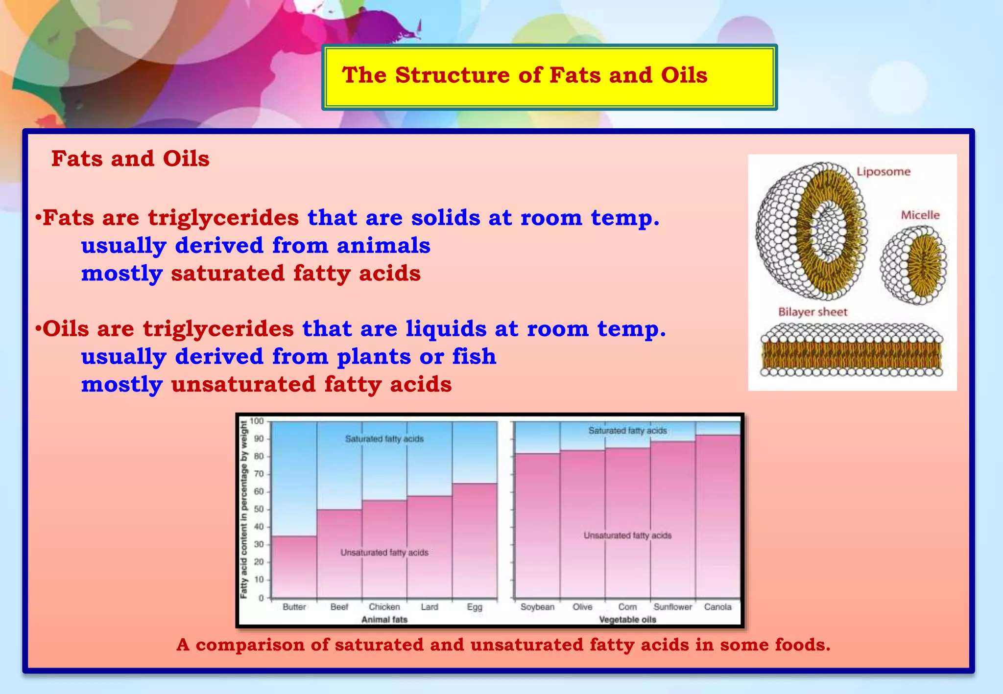 Biochemical concept of lipids | PPTX