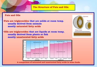 Biochemical concept of lipids | PPTX
