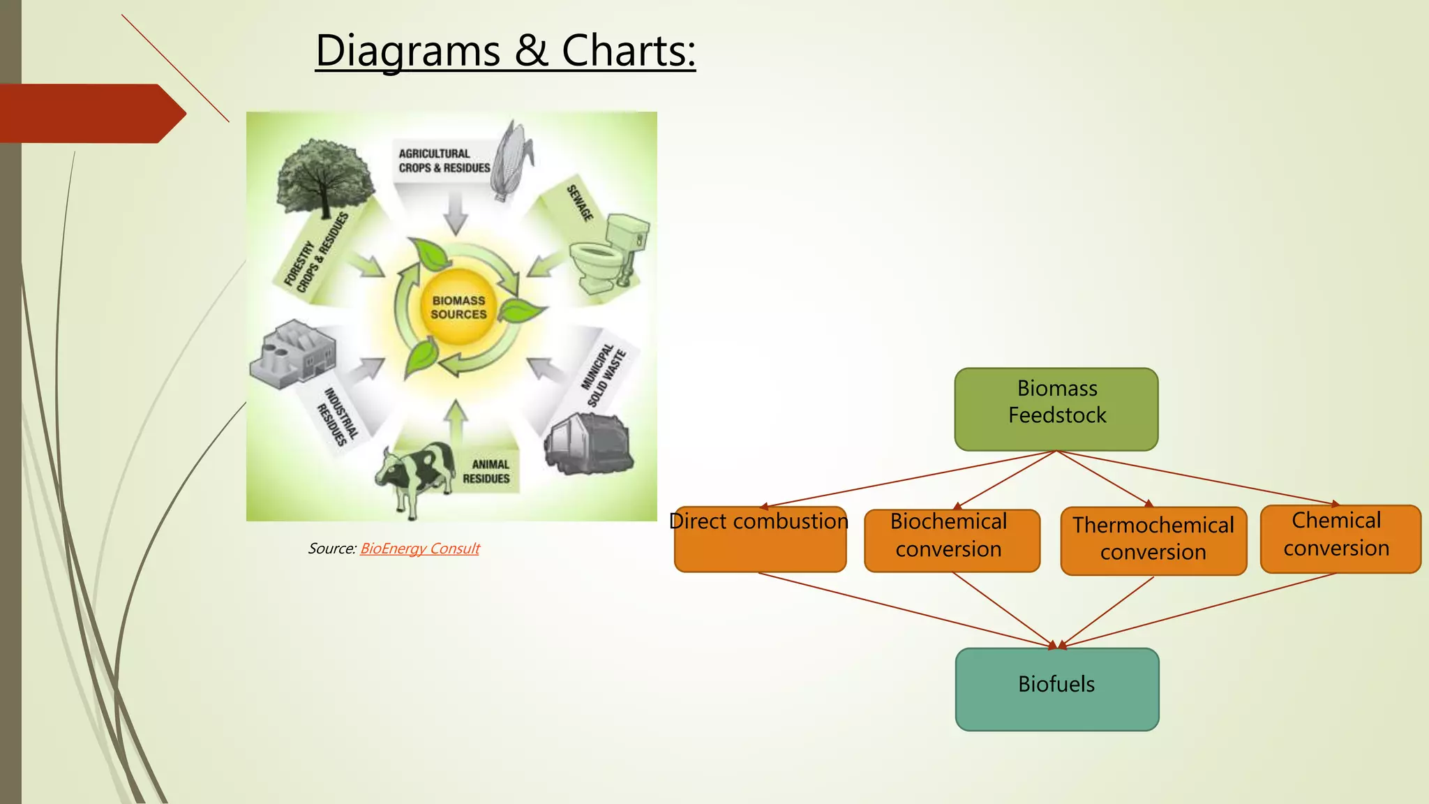 Biochemical conversion process of biomass | PPTX
