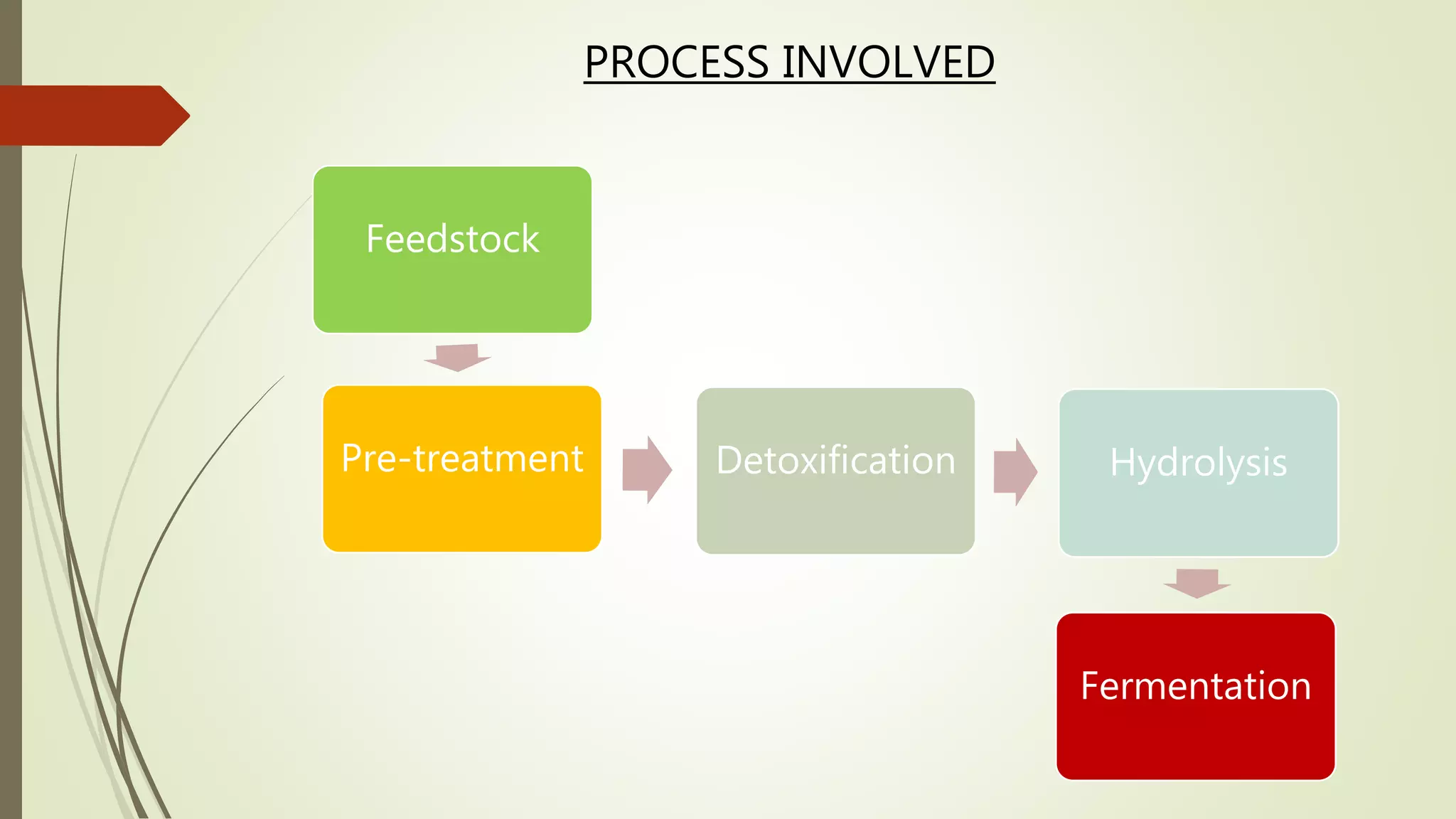 Biochemical conversion process of biomass | PPTX
