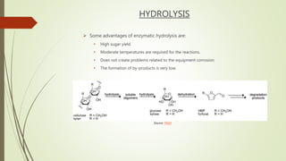 Biochemical conversion process of biomass | PPTX
