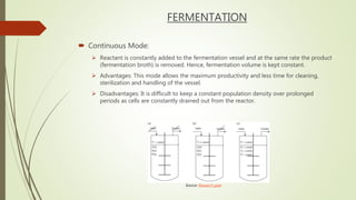 Biochemical conversion process of biomass | PPTX