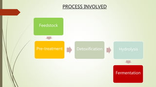 Biochemical conversion process of biomass | PPTX