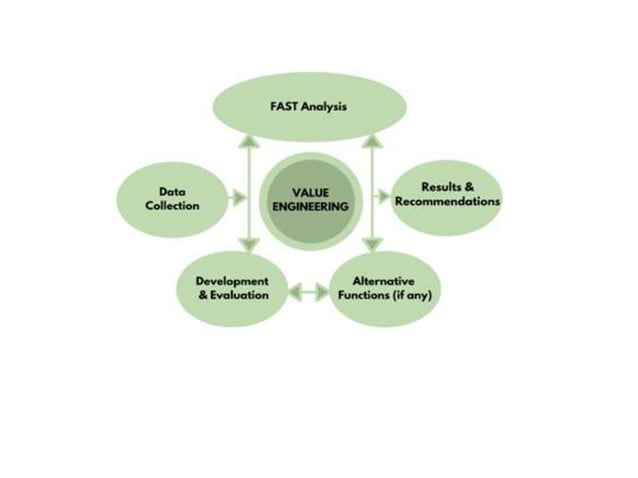 Biochemical Engineering and its scope.pptx | Biotech and Biomedical ...