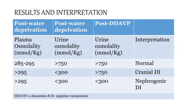 BIOCHEMICAL INVESTIGATION OF POLYURIA.pptx