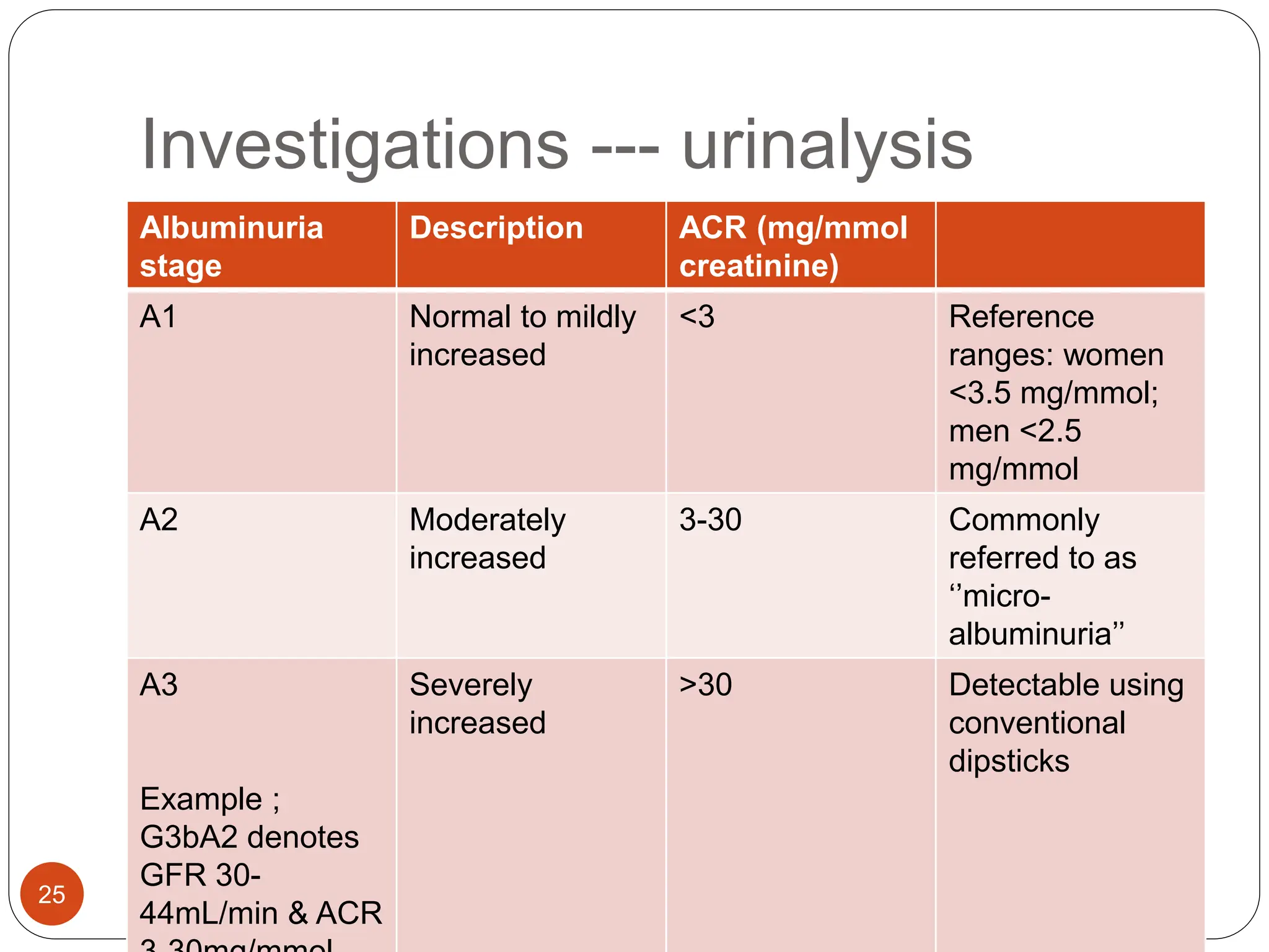 Biochemical investigations and management of sickle cell nephropathy.pptx