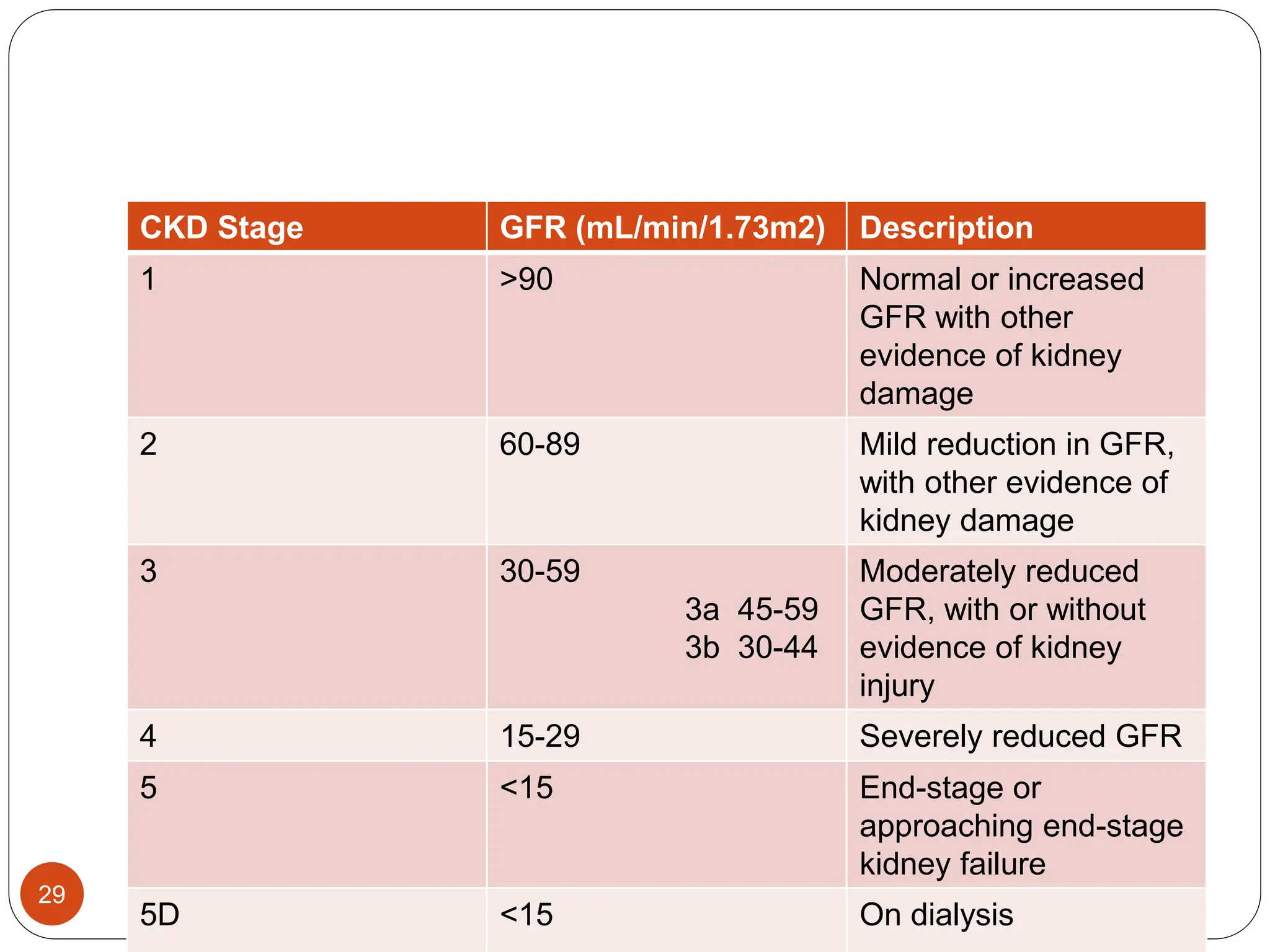 Biochemical investigations and management of sickle cell nephropathy.pptx