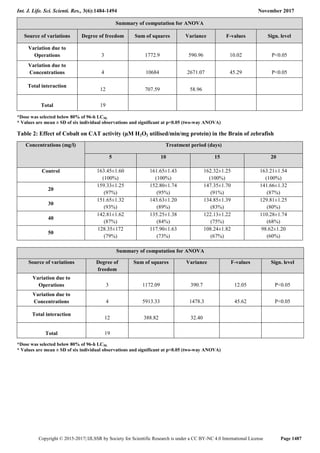 Biochemical Markers of Oxidative Stress in Brain of Zebrafish Danio ...