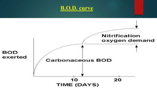 Biochemical oxygen demand(bod) | PPTX