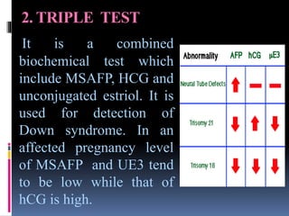 Biochemical parameters | PPTX