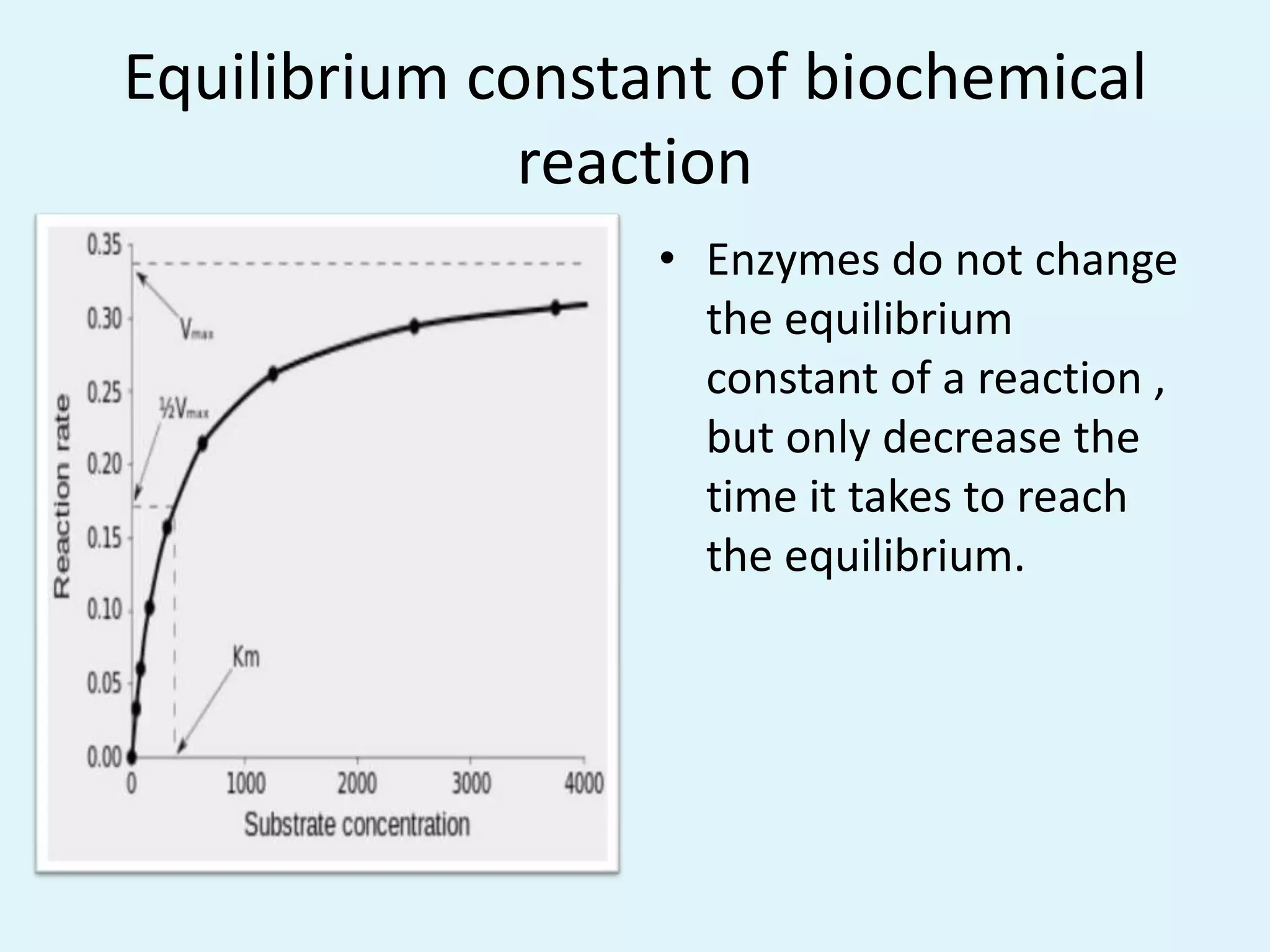 Biochemical principles of enzyme action | PPTX