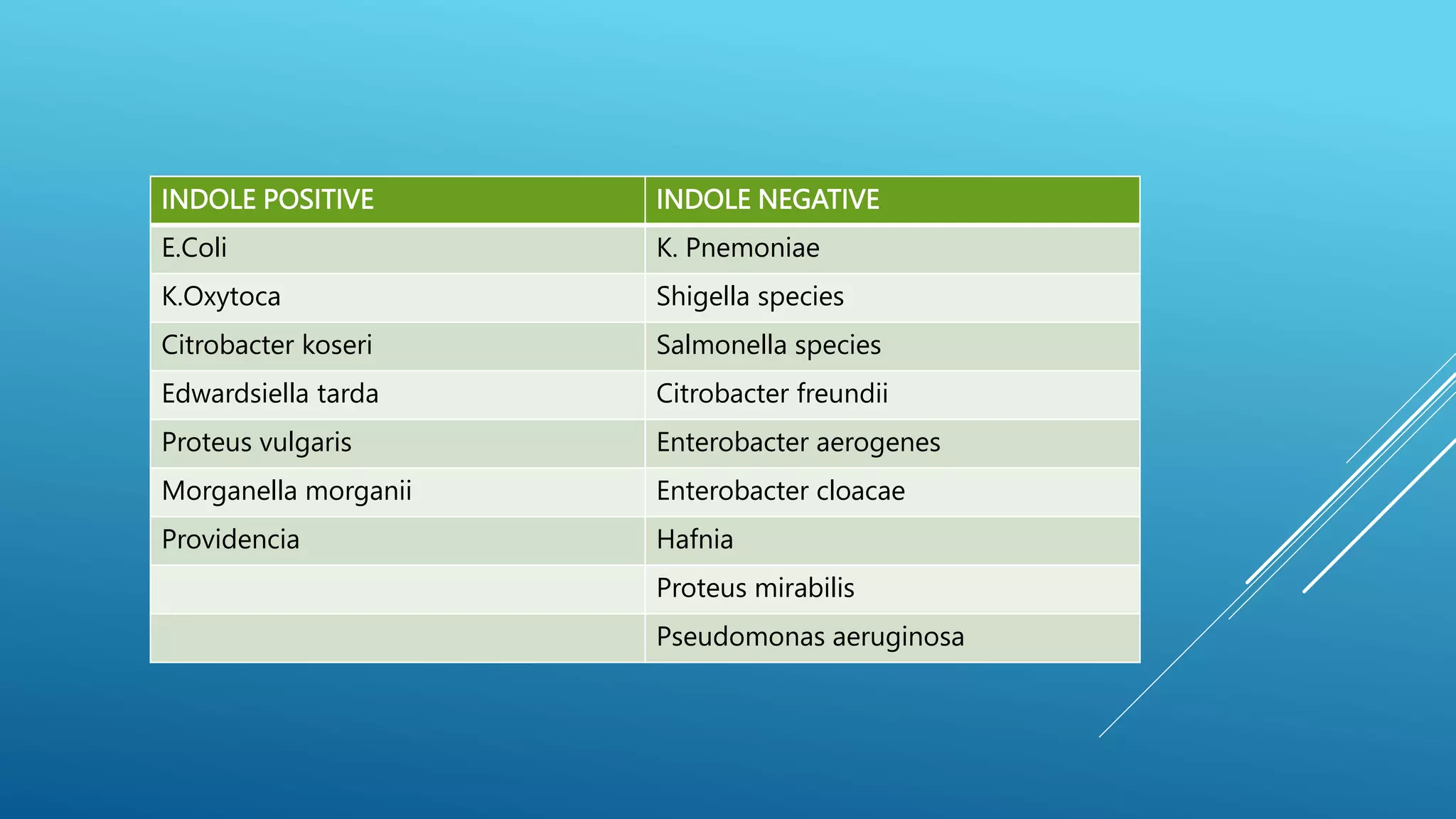 biochemical reactions(gnb)-4.pptx