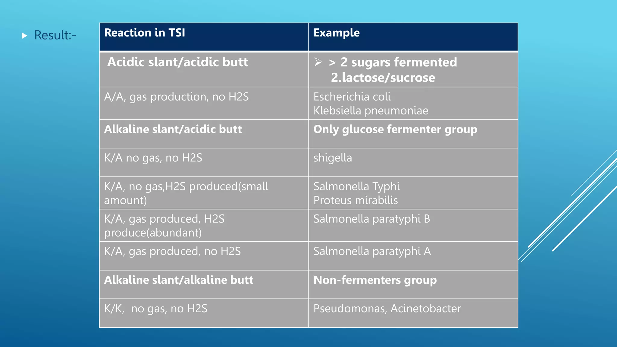 biochemical reactions(gnb)-4.pptx