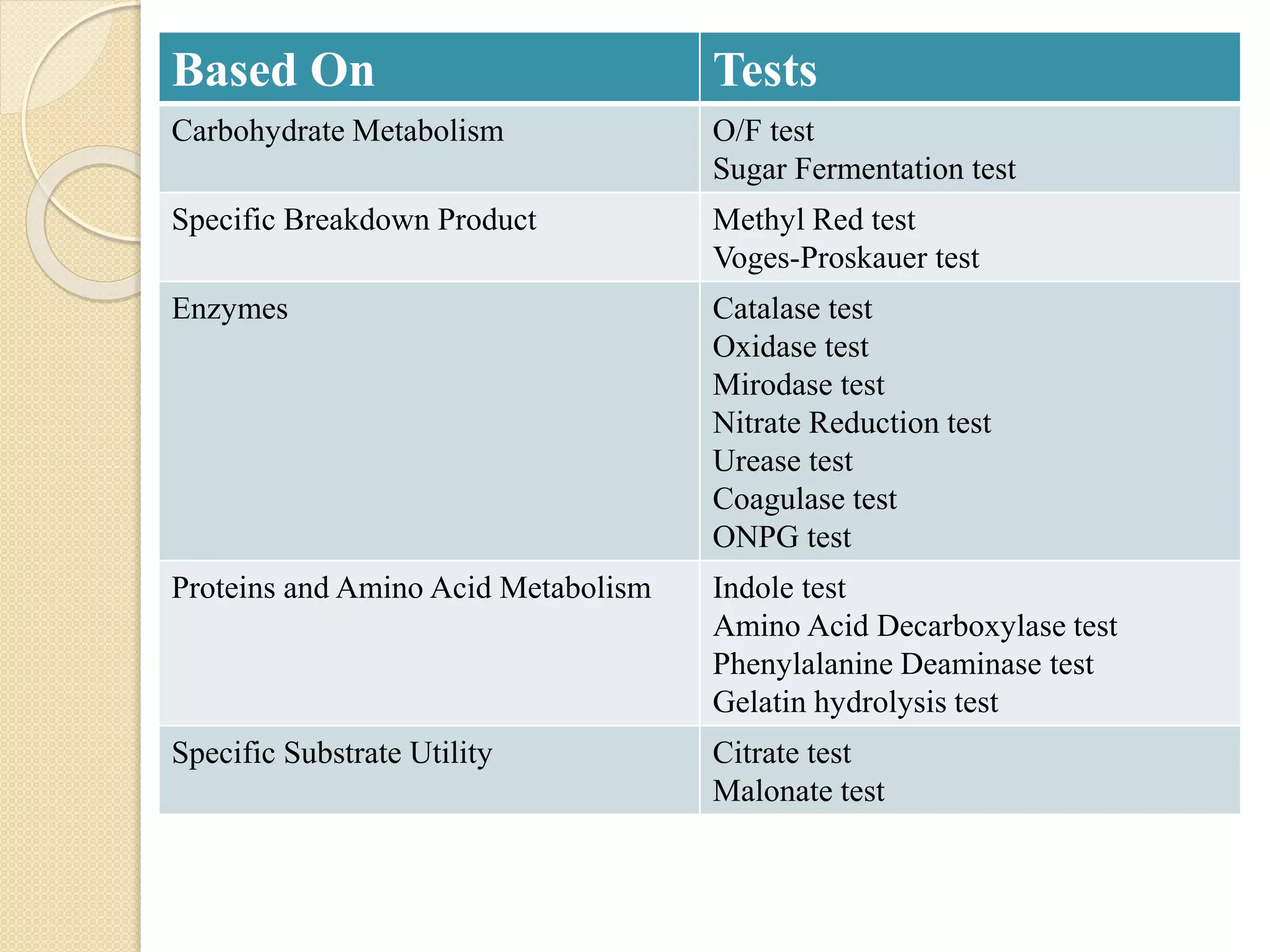 Biochemical reactions PPT.pptx