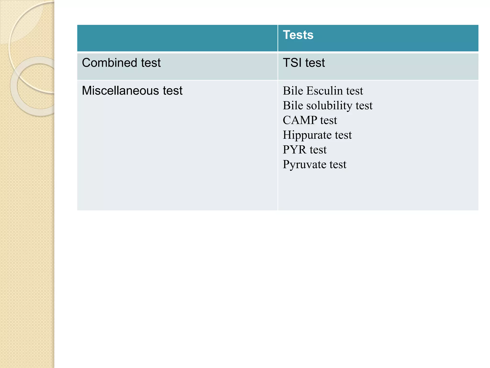 Biochemical reactions PPT.pptx