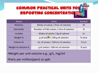 Molarity ,Molality ,Normality | PPTX